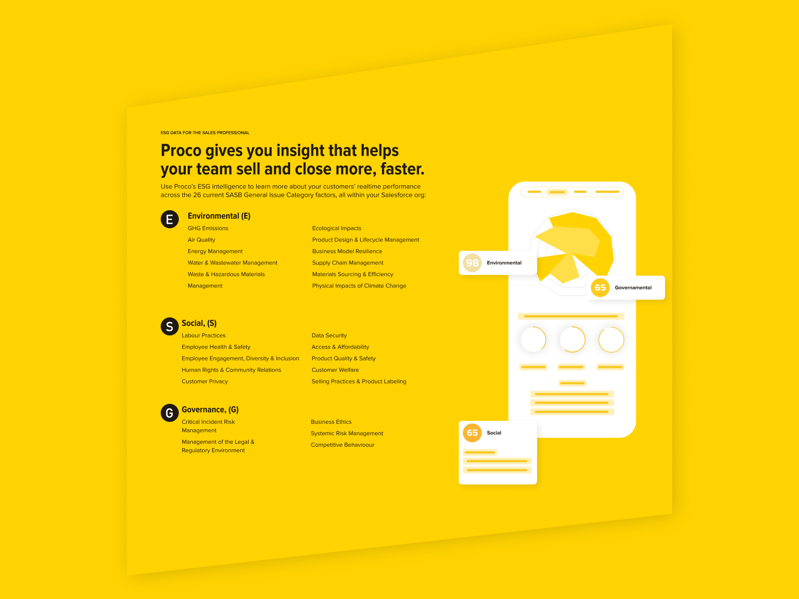 Proco - Case Study | Shoreditch Design